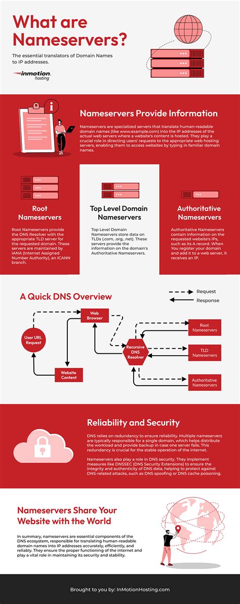 Resources And Expert Insights On Web Hosting Inmotion Hosting