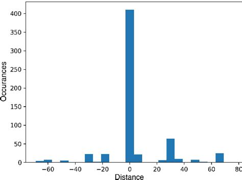 Figure 4 From Automatic Segmentation Of Continuous Time Series Data