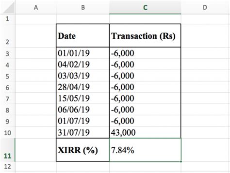 What Is XIRR In Mutual Funds And How To Calculate It Trade Brains