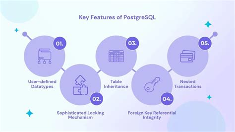 7 Advanced Postgresql Features Every Developer Should Know