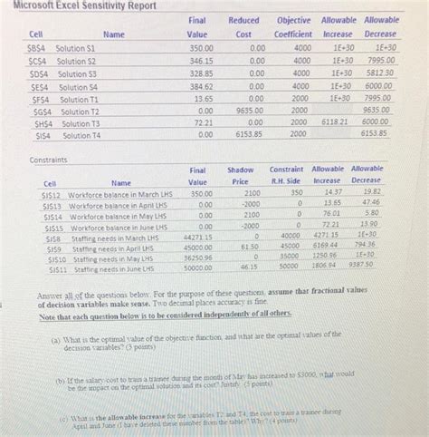 solved the excel spreadsheet formulation and solver output