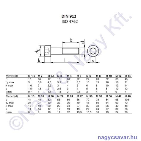 M6x35 Hf Bkny Csavar A2 Nagy és Nagy Kft Csavar Kötőelem