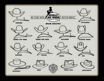 About Greeley Hat Works Greeleys Custom Cowboy Hat Store