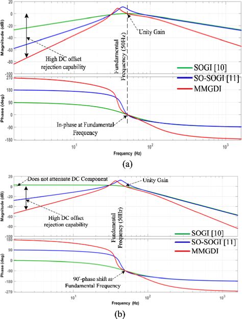 Figure 8 From Power Quality Improved Grid Interfaced Pv Assisted