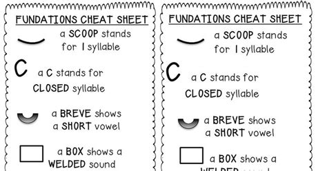 Fundationscheatsheet Pdf