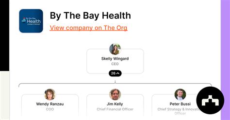 By The Bay Health The Org