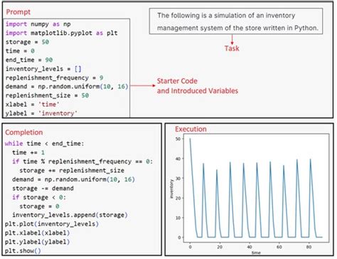 full article from natural language to simulations applying ai to automate simulation modelling