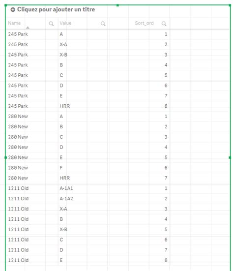 Solved Sorting Based On Two Columns In Qliksense Straight Qlik