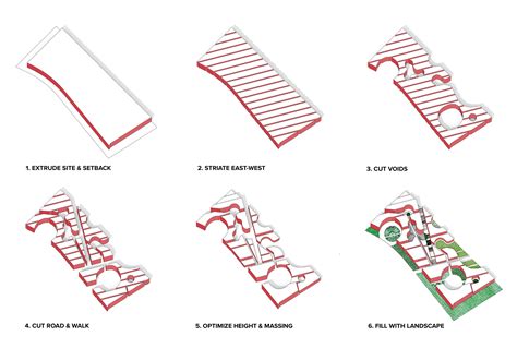 Figuring The Void— Object Territories