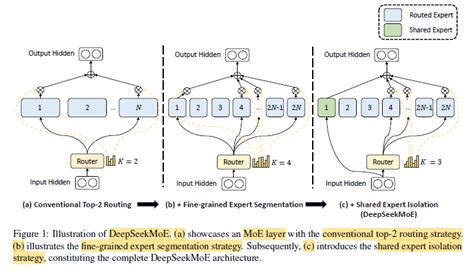 Explained Transformers For Everyone By Xq The Research Nest Medium