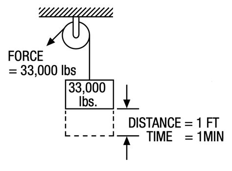 How To Calculate Required Input Power For A Gearmotor