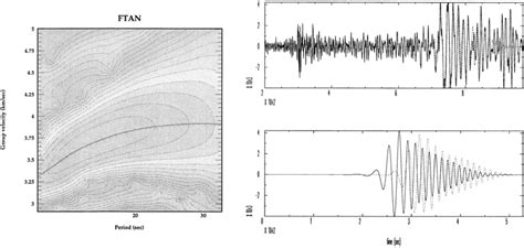 Example Of A Frequency Time Analysis Ftan For The Vertical Component Download Scientific