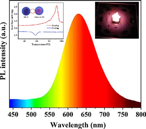 Temperature Induced Reversible Photoluminescence Switching And Ultraviolet Pumped Light Emitting