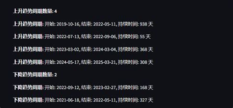 python streamlit：一键实现股票趋势分析可视化，带你看清投资方向（附工具） 老余的智能顾投