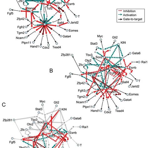 Learned Boolean Networks Ab Networks With Learned Boolean Logic