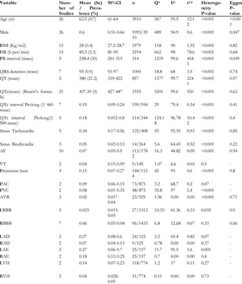 Meta Analysis Outcomes Random Effects Model A Download Scientific