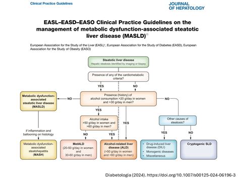 Easl Easd Easo Clinical Practice Guidelines On The Management Of