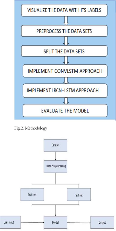 Figure 3 From A Deep Learning Approach For Detection And Analysis Of