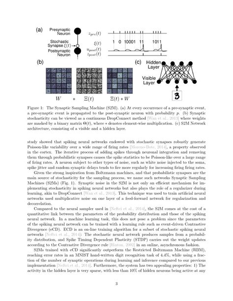 Stochastic Synapses Enable Efficient Brain Inspired Learning Machines