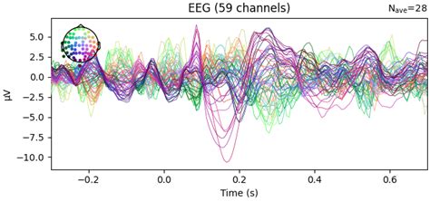 eeg analysis event related potentials erps — mne 1 10 0 documentation
