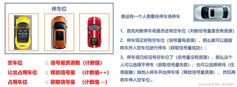 Freertos基础（十二）：信号量 Csdn博客