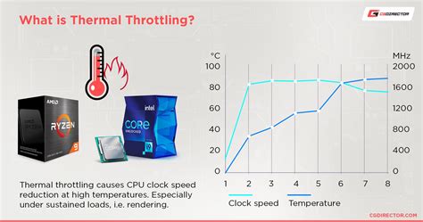 What Are Good Idle Cpu Temps