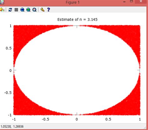 Plot Matlab Rejection Sampling Points Not Displayed Stack Overflow