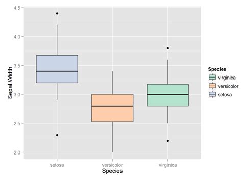 Legends Ggplot2图例的一些操作 Yangk 博客园