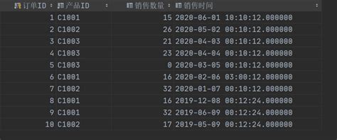 mysql计算同比和环比 电商销售额 本月每天和上学每天同比 sql实现 csdn博客