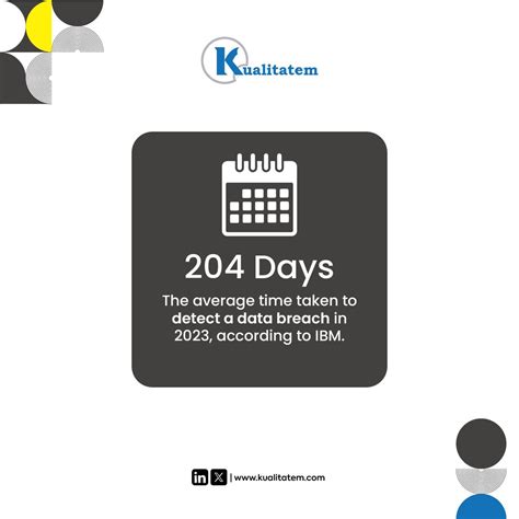 Kualitatem Inc On Linkedin Data Hacker Infosec Cybersecuritynow Malware Digitalsecurity…