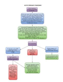 ACLS Study Materials