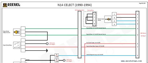 A Comprehensive Guide To Understanding Cummins N14 Ecm Wiring Diagrams