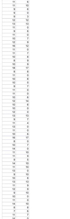 solved please use the data and detailed procedures in excel