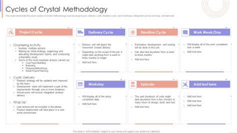 Agile Sprint Technique In Software Cycles Of Crystal Methodology Icons