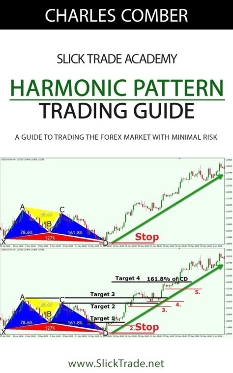 PIVOT POINTS INDICATOR SlickTrade Academy Nadex And Forex Online Trading Academy