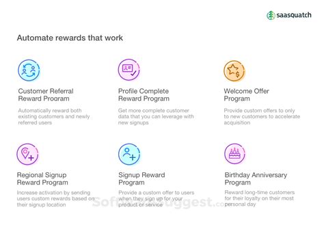 saasquatch pricing features and reviews mar 2025