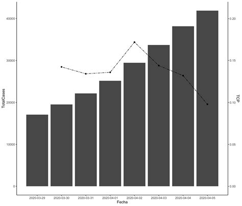 How Can I Plot With 2 Different Y Axes In R With Ggplot2 Stack Overflow