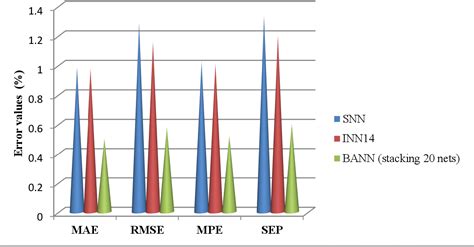 figure 1 from the modeling of the organic molecules rejection using the bootstrap aggregated
