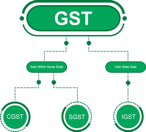 Gst Png Images 100