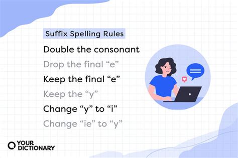 Prefixes Suffixes Yourdictionary