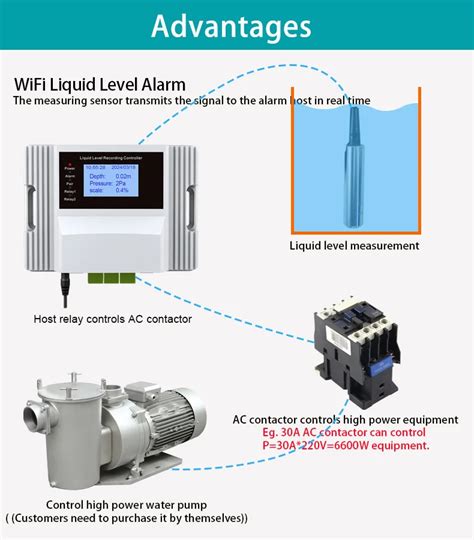 Tuya App Wifi Water Tank Level Monitoring System With 5m Sensor