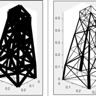 Optimization Analysis Input Figure Optimization Output Download Scientific Diagram