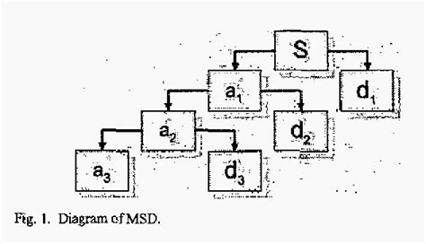 Figure 1 From Power Quality Monitoring System Using Wavelet Based Neural Network Semantic Scholar