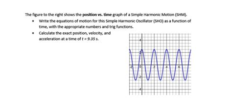 The Figure To The Right Shows The Position Vs Time Graph Of A Simple Harmonic Motion Shm Write