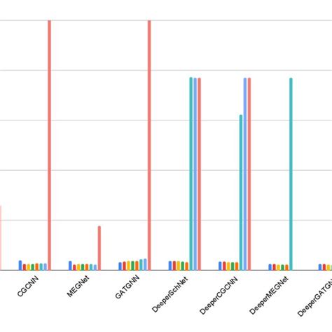 scalability of graph neural networks in terms of the number of