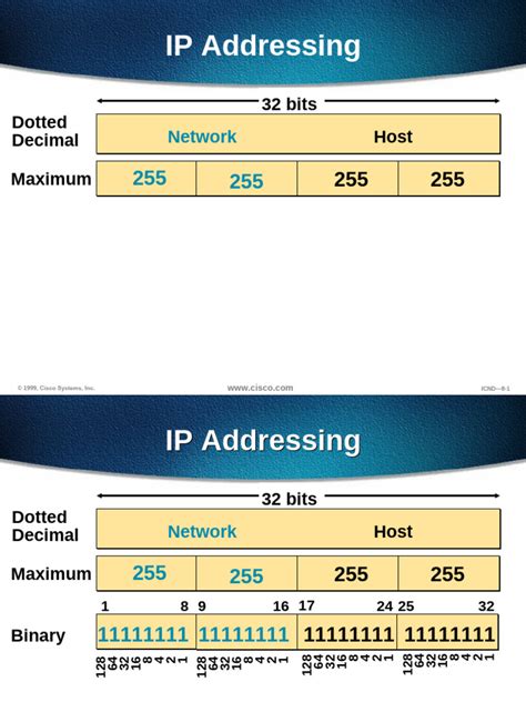 Subnet Pdf Ip Address Internet Protocols