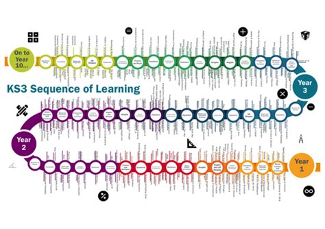 Aqa Maths Curriculum Sequencing Teaching Resources