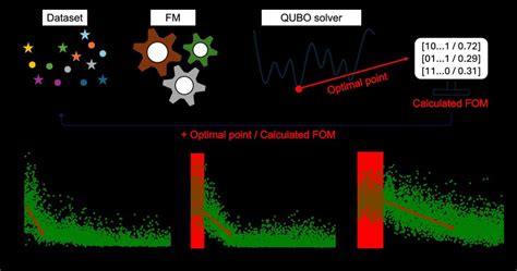 Surrogate Based Active Learning To Optimize Functional Materials A