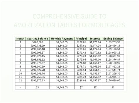 comprehensive guide to amortization tables for mortgages excel template