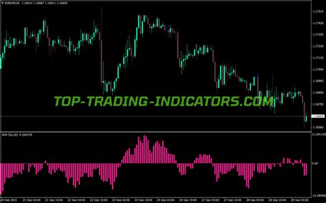 Adx Directional Movement Indicator • Top Mt4 Indicators Mq4 Or Ex4 • Top Trading Indicators